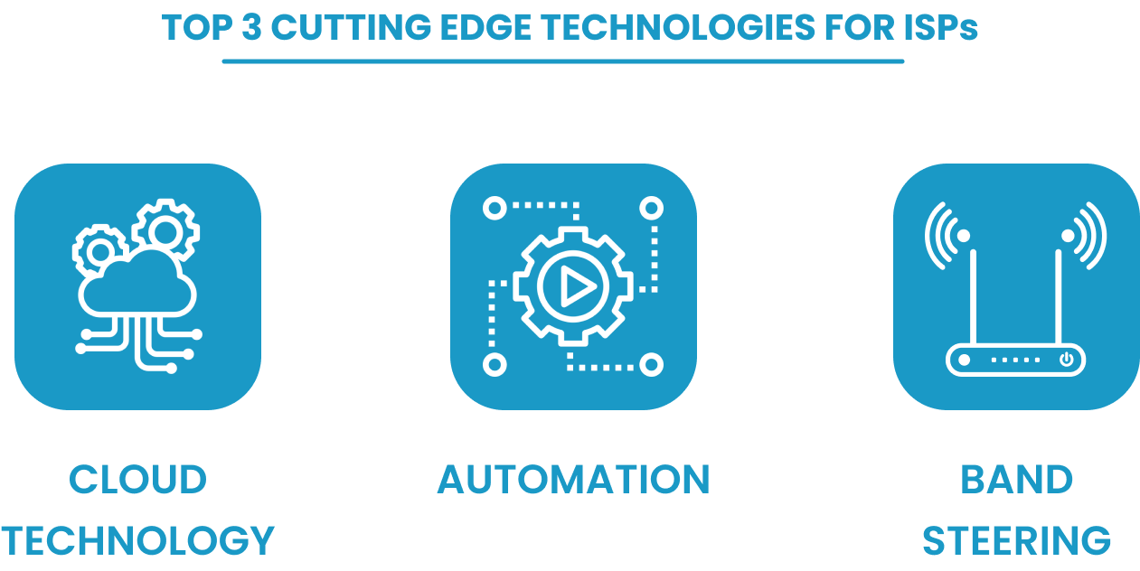 Cutting Edge Technology to Grow Your ISP Business