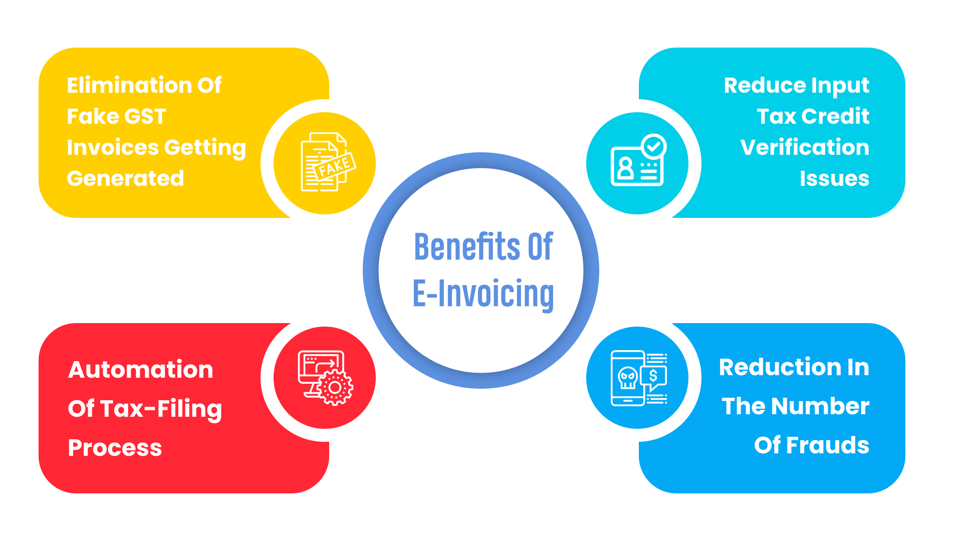 Is e-invoicing Mandatory for ISPs?